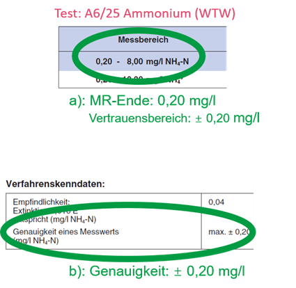 Introduction to Photometry
